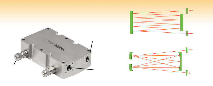 Compact Multipass Gas Cells for Absorption Spectroscopy