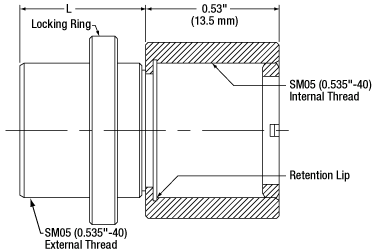 Adjustable SM05 Lens Tubes