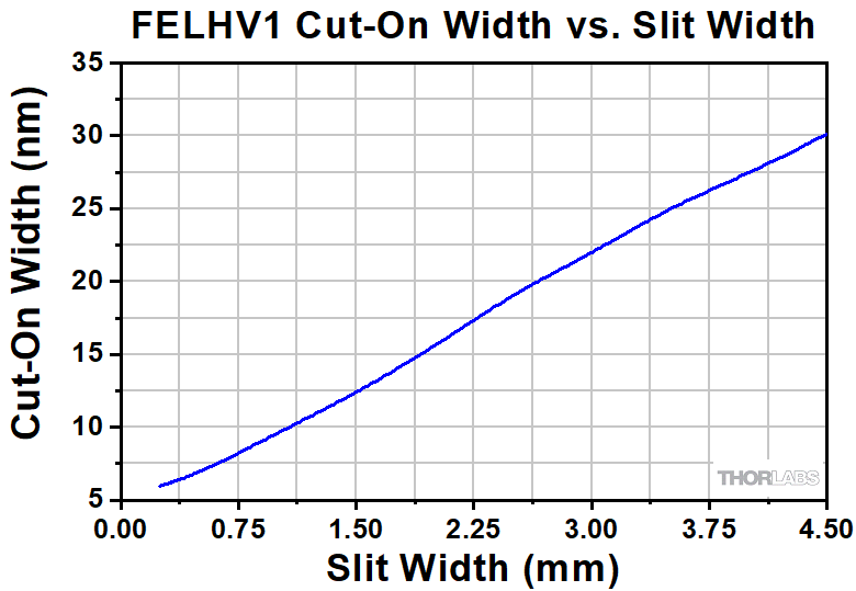 Linear Variable Edgepass Filters