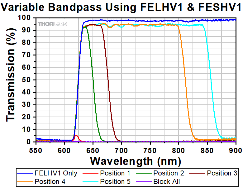 Linear Variable Edgepass Filters