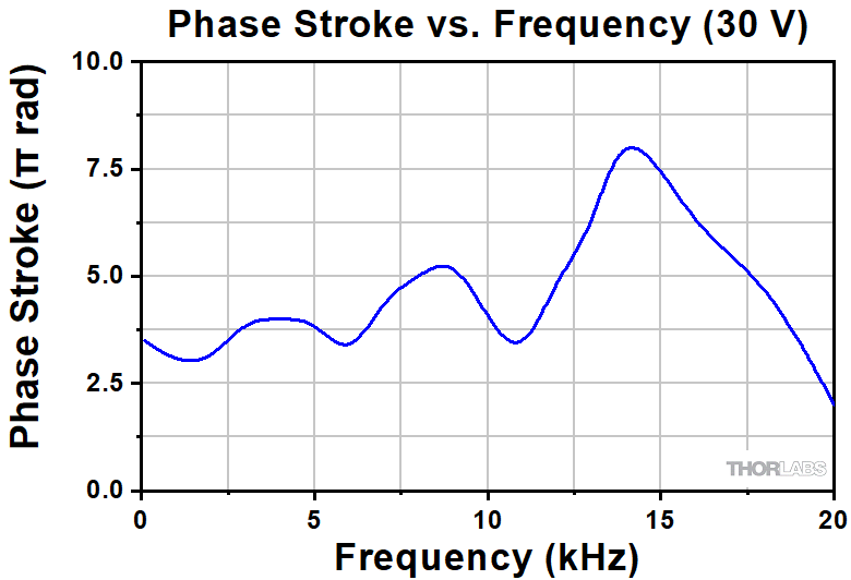 Piezo-Based Fiber Phase Shifter