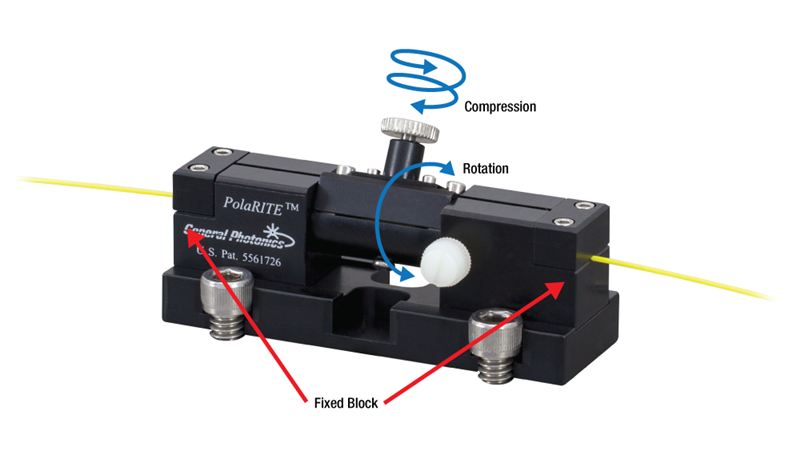 Using the Fiber Polarization Controller Lab Facts