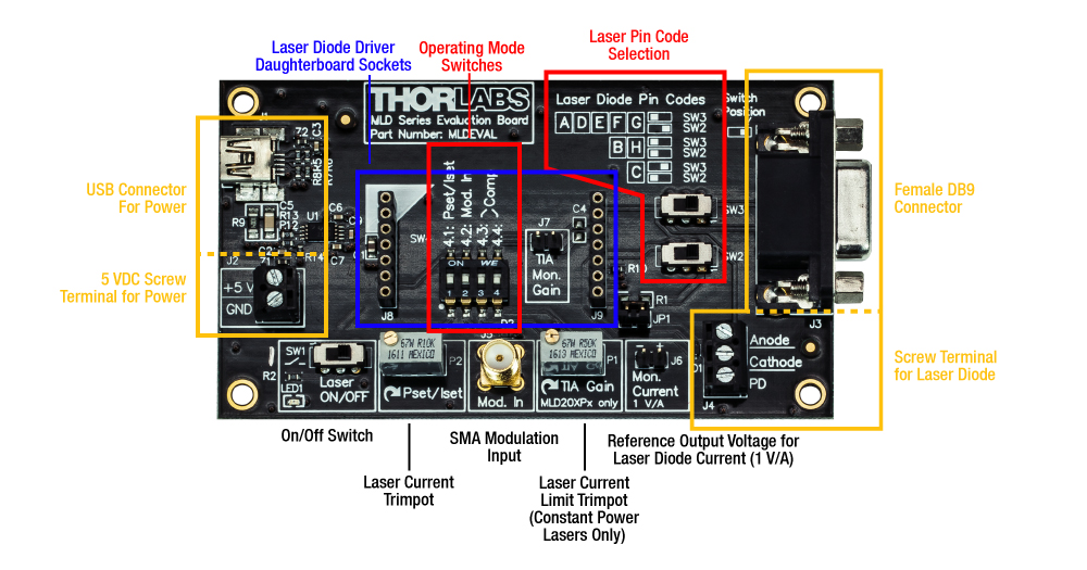 Ic Laser Diode Controllers In Smt Packages 3838