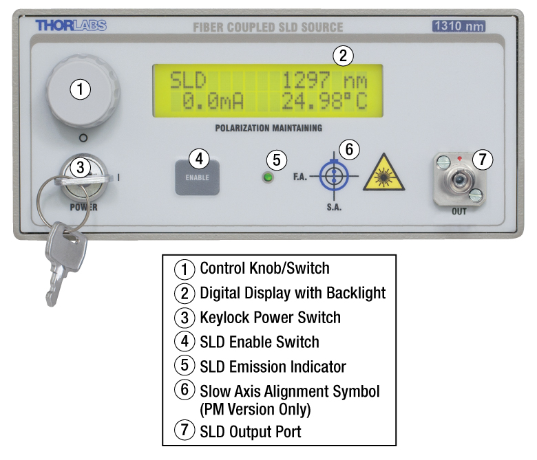 Thorlabs.com - Benchtop SLD Light Sources