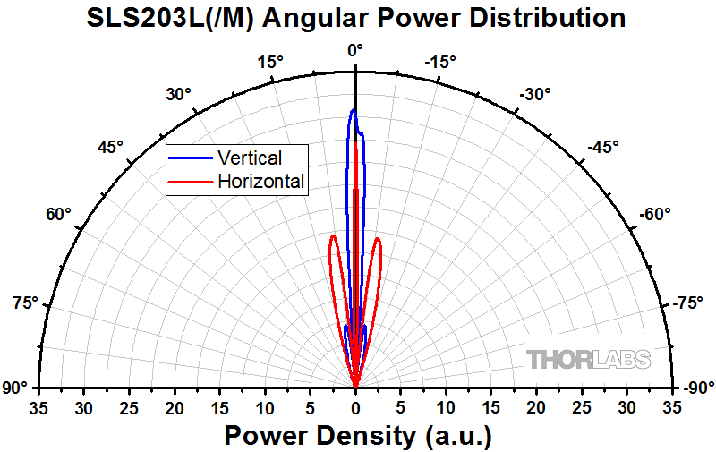 Compact Stabilized Broadband Light Sources