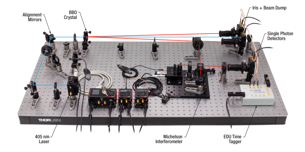 Quantum Optics Educational Kit