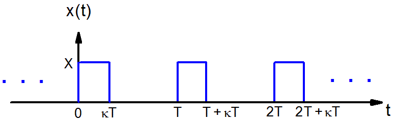 Pulse Distortion: Preserving Rectangular Pulse Shapes